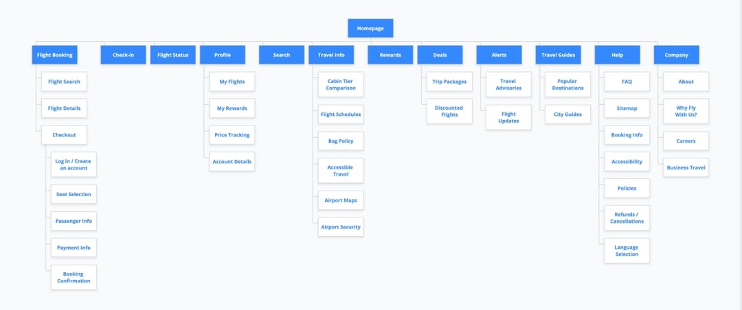 Pan Am reborn | Case Study