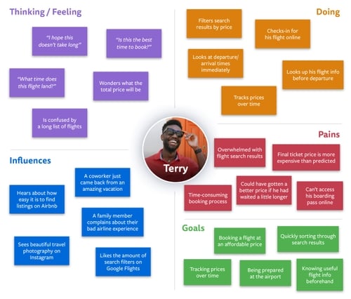 Pan Am reborn | Case Study