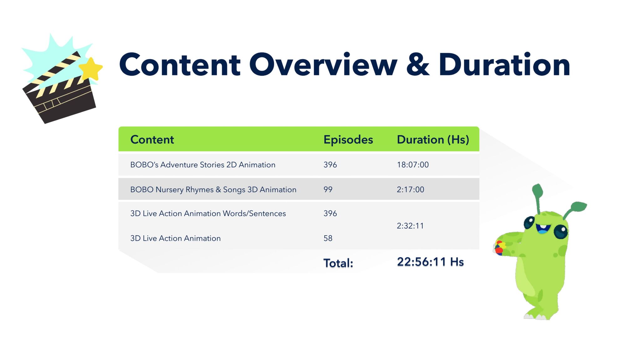 Case Study: Bobo English