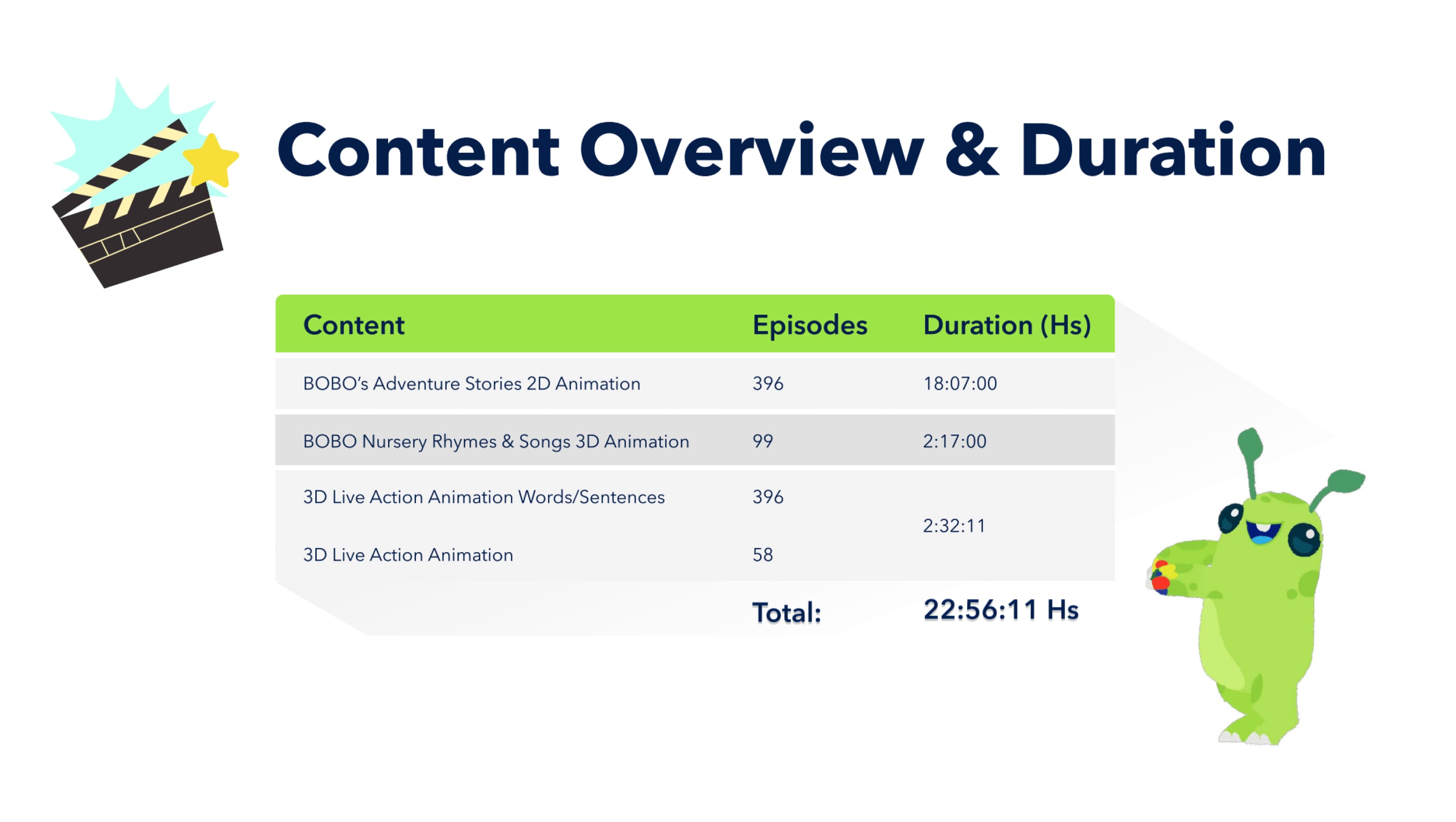Case Study: Bobo English