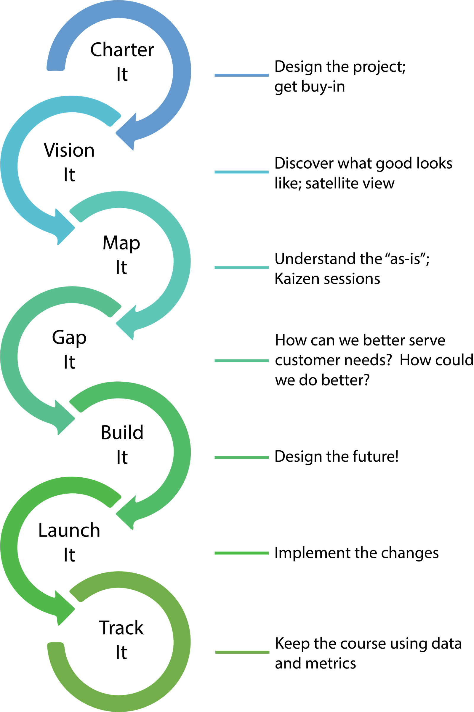 ReEngine Consulting | Methodology