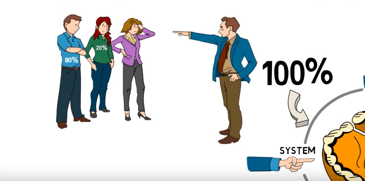 Are You Taking 100% Responsibility? | Conscious Leadership Group