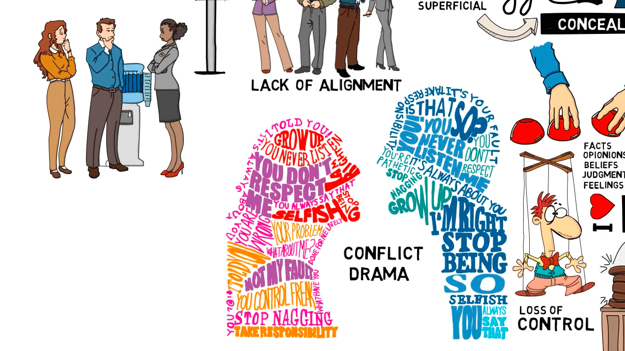 Candor: Are You Revealing or Concealing? | Conscious Leadership Group