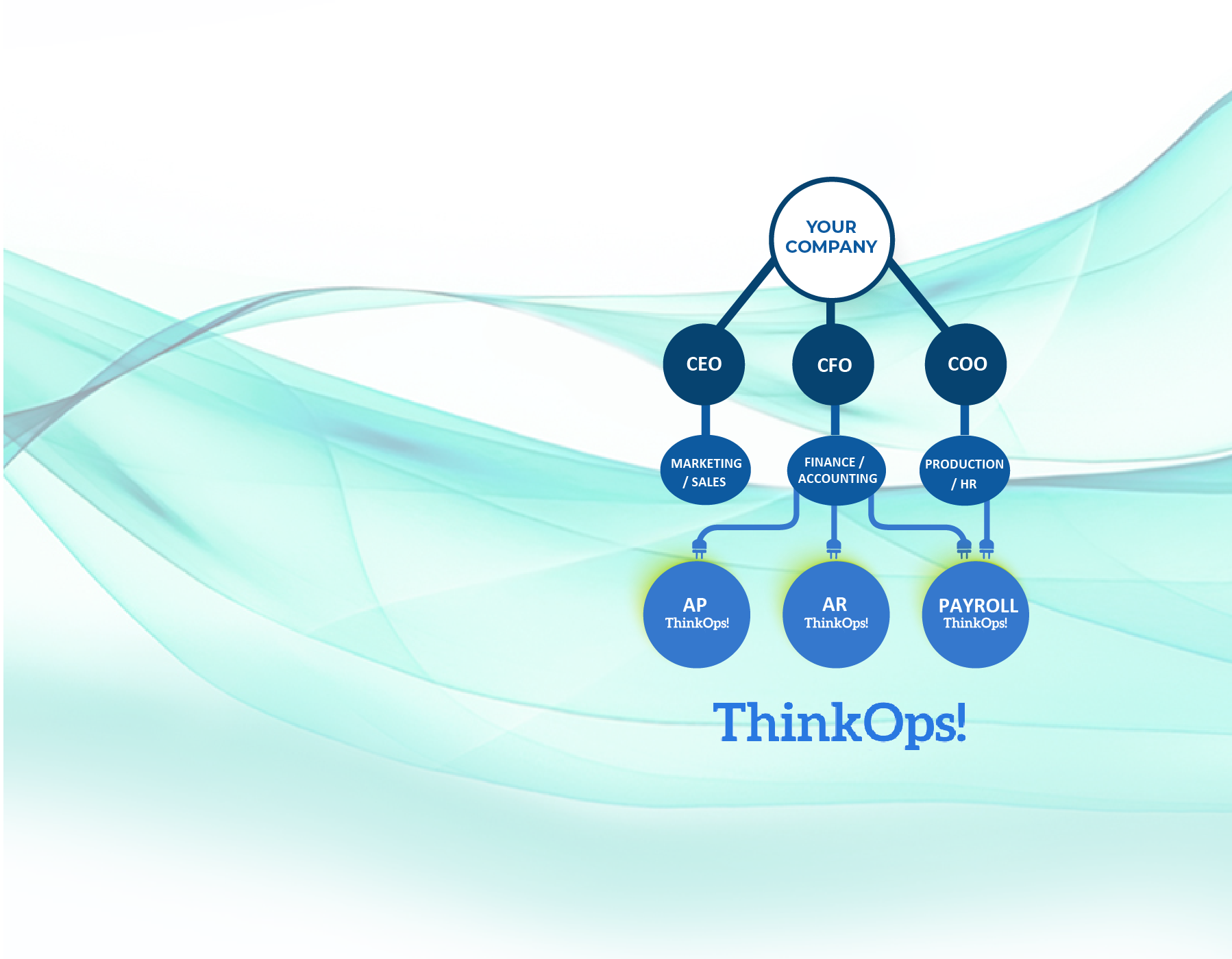 ThinkOps!