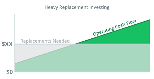 How to Read a Cash Flow Statement (4 Steps) | Poindexter Blog