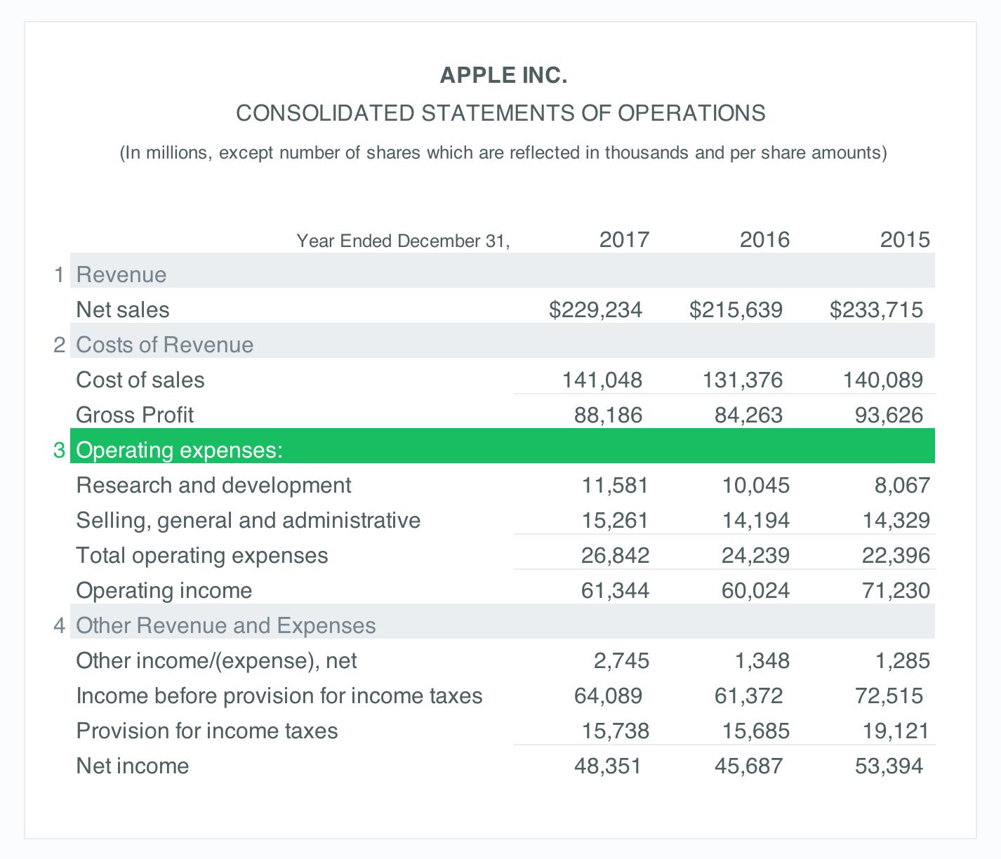 Sample Income And Expense Statement For Rental Property Classles 