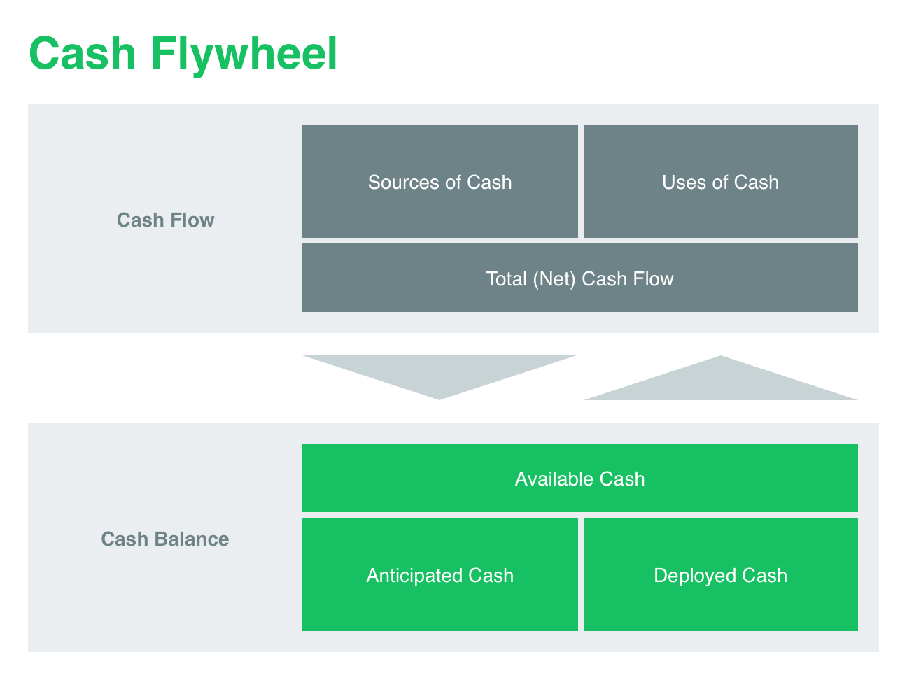 A Tactical Guide to Money Management | Poindexter Blog