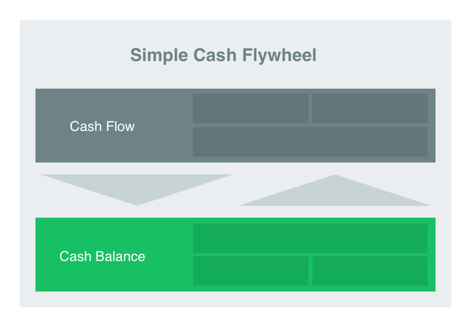 A Tactical Guide to Money Management | Poindexter Blog