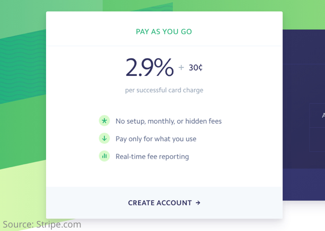 Revenue Model Example: Forecasting in Excel | Poindexter Blog