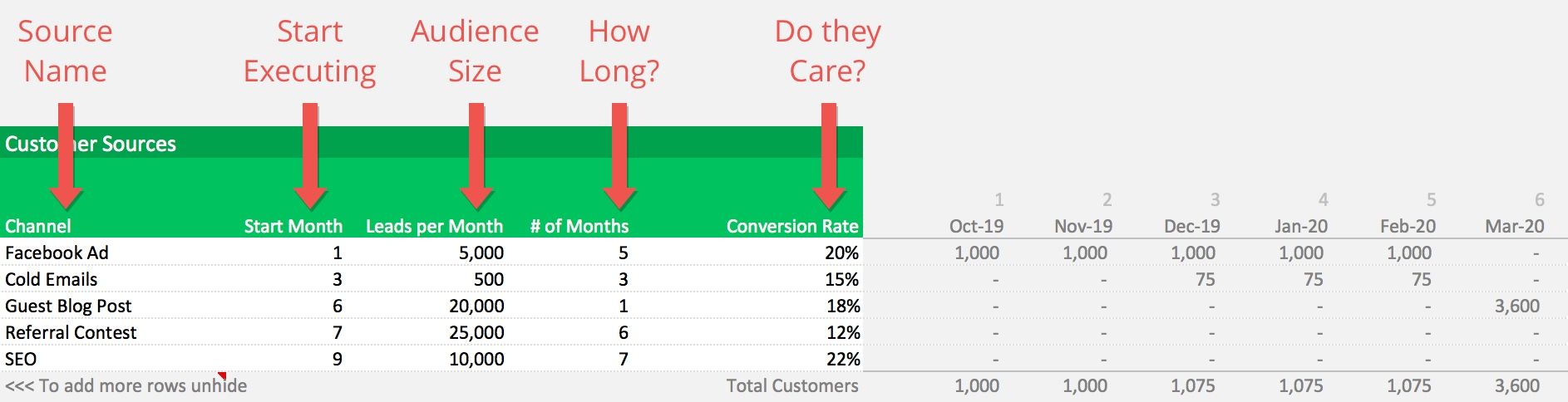 Revenue Model Example: Forecasting in Excel | Poindexter Blog