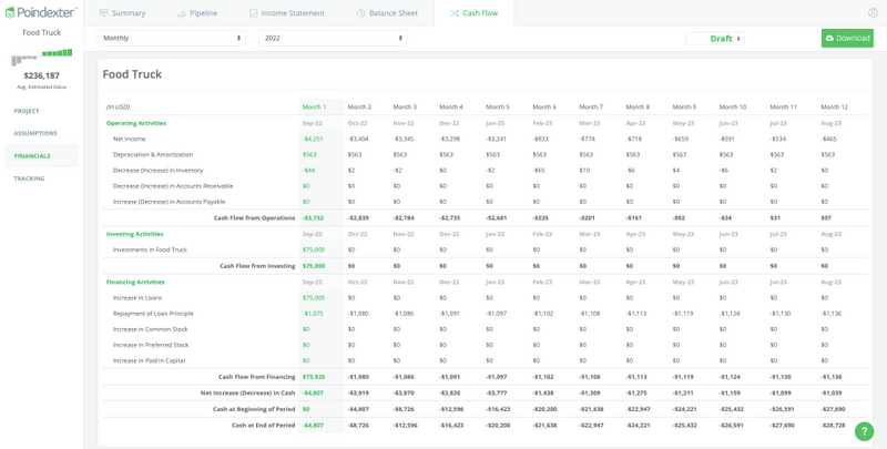 Food Truck Financial Model Template | Start Free