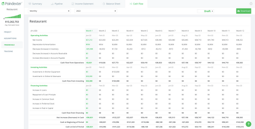 Restaurant Financial Model Template | Start Free