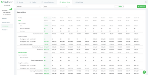 Franchise Financial Model Template | Start Free