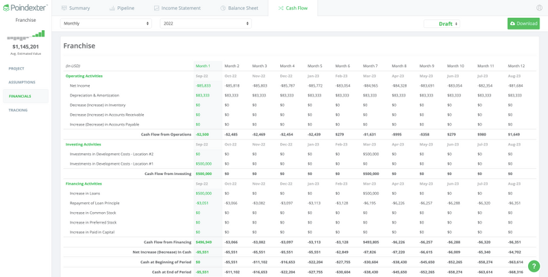 Franchise Financial Model Template | Start Free