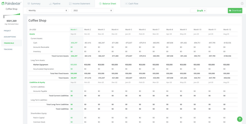 Coffee Shop Financial Model Template | Start Free