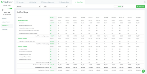 Coffee Shop Financial Model Template | Start Free
