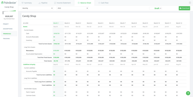 Candy Shop Financial Model Template | Start Free