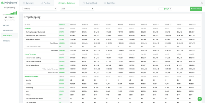 Dropshipping Financial Model Template | Start Free