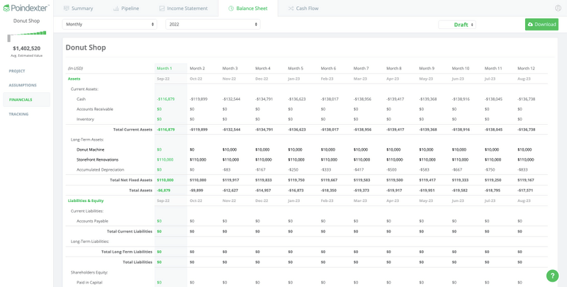 Donut Shop Financial Model Template | Start Free