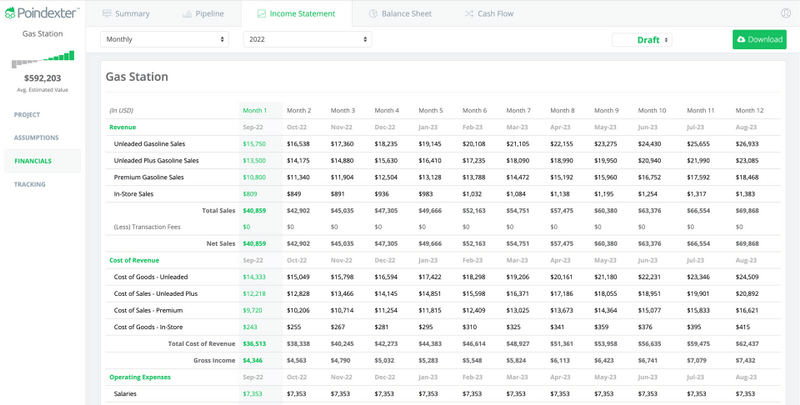 Gas Station Financial Model Template | Start Free
