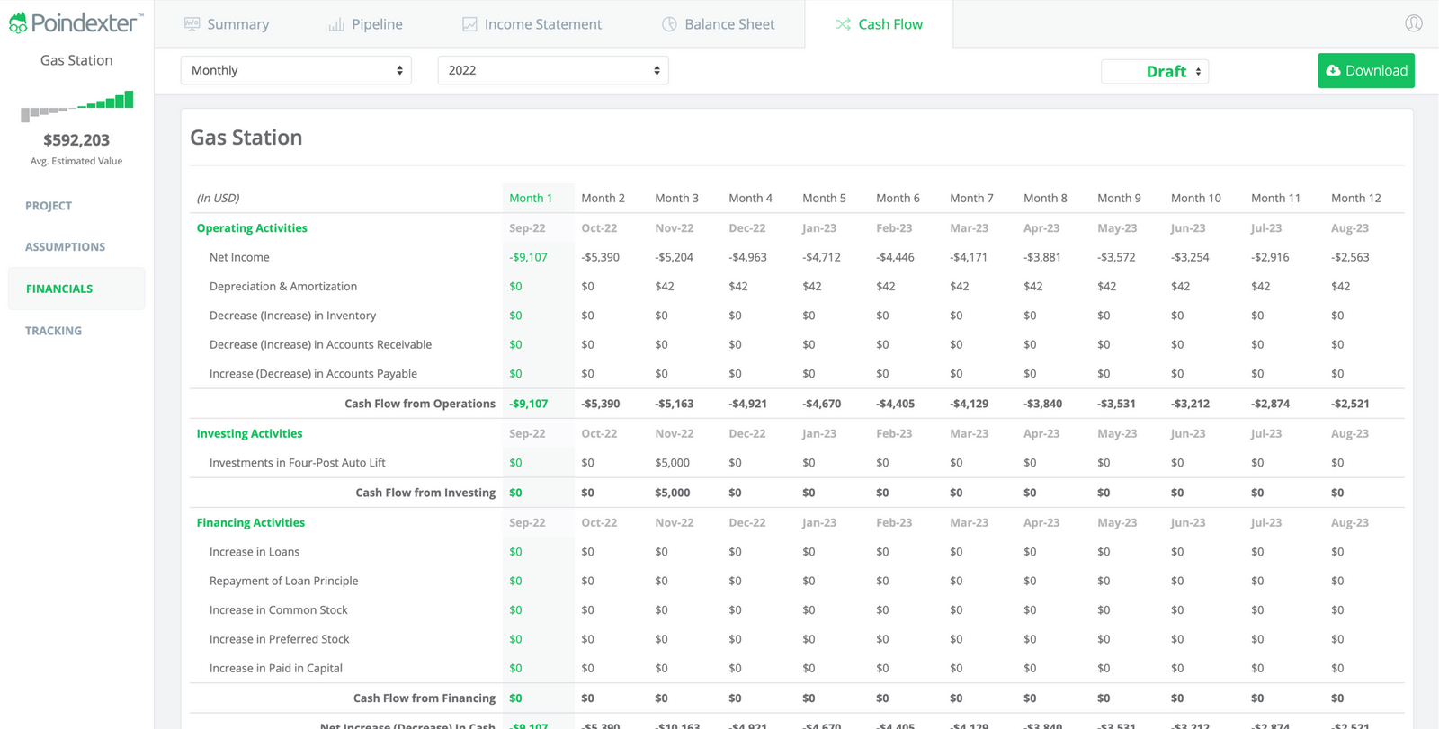 Gas Station Financial Model Template | Start Free