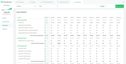 Gas Station Financial Model Template | Start Free