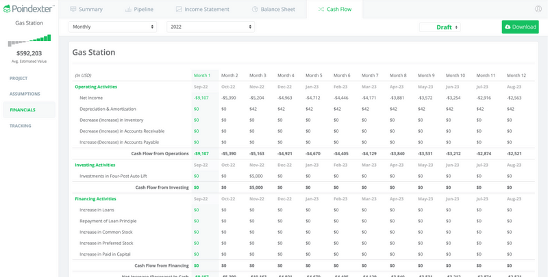 Gas Station Financial Model Template | Start Free