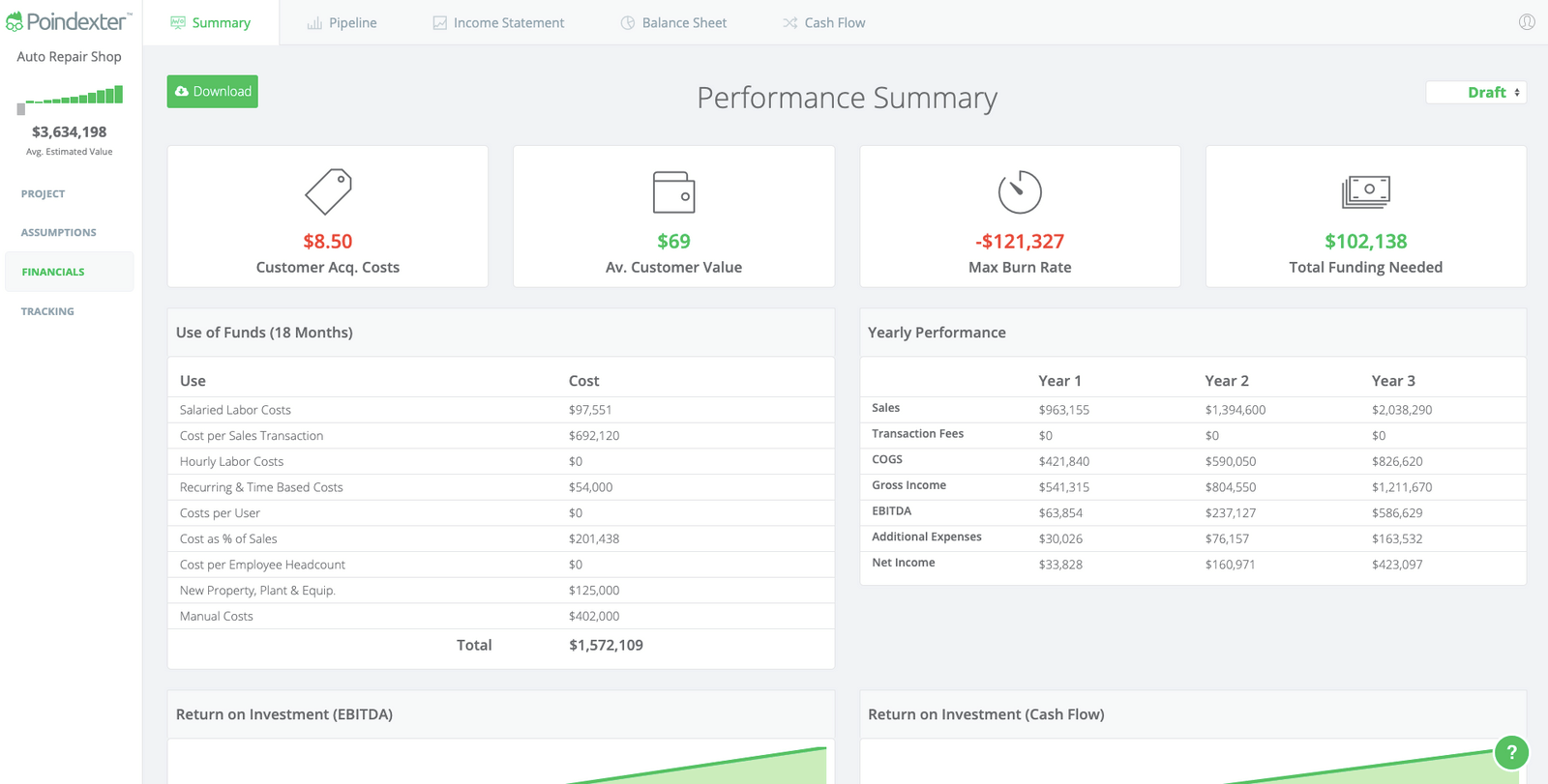 Auto Repair Financial Model Template | Start Free