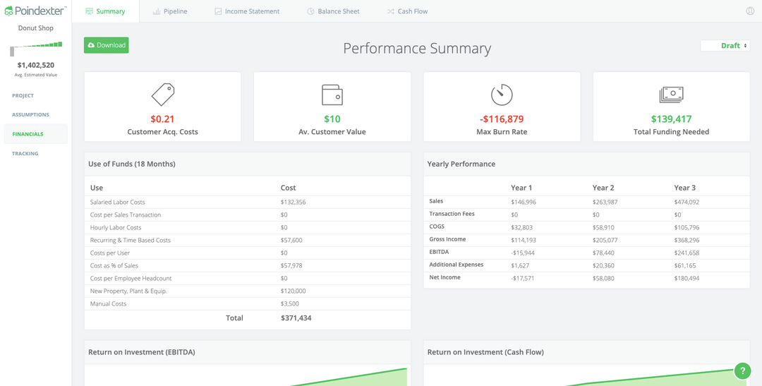 Gas Station Financial Model Template | Start Free
