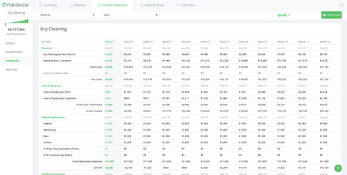 Dry Cleaning Financial Model Template | Start Free
