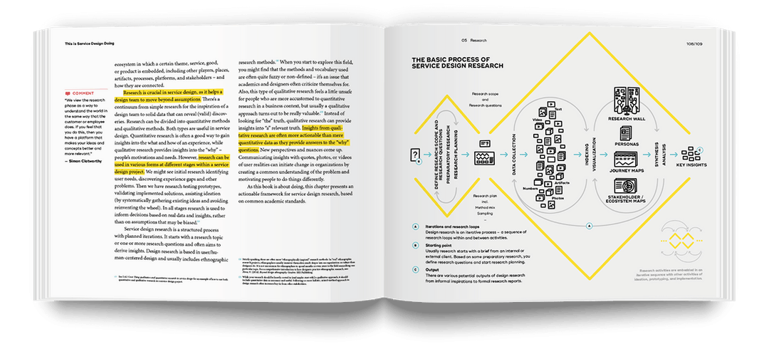 This is Service Design Doing — Book / School / Methods