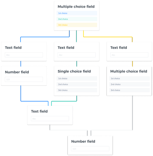 Form Builder: Create forms for Medical and Field Research
