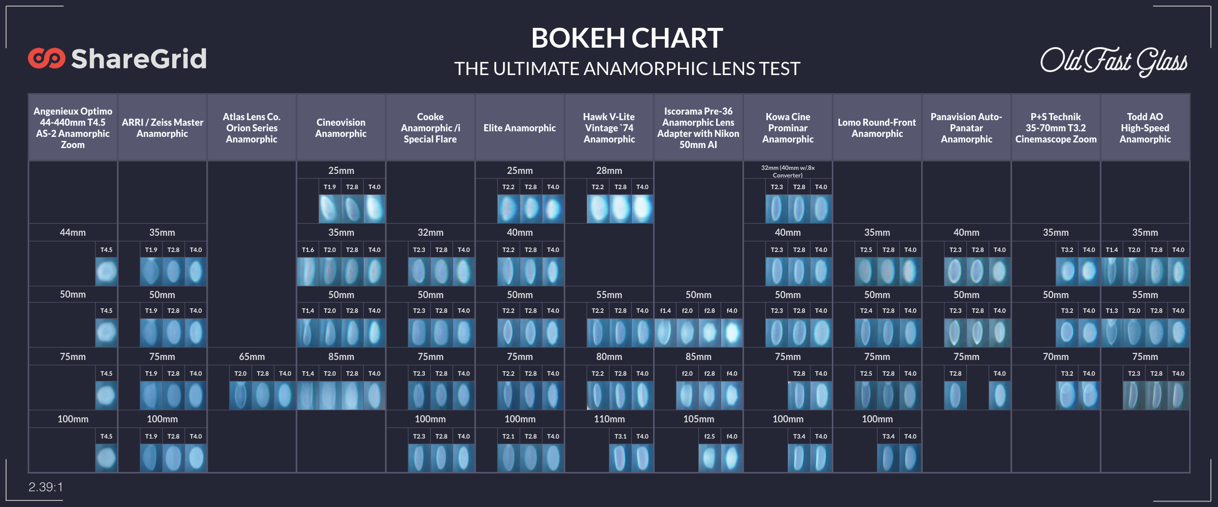 The Ultimate Anamorphic Lens Test - Bokeh Chart