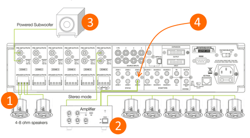 Power rooms using an alternate amplifier