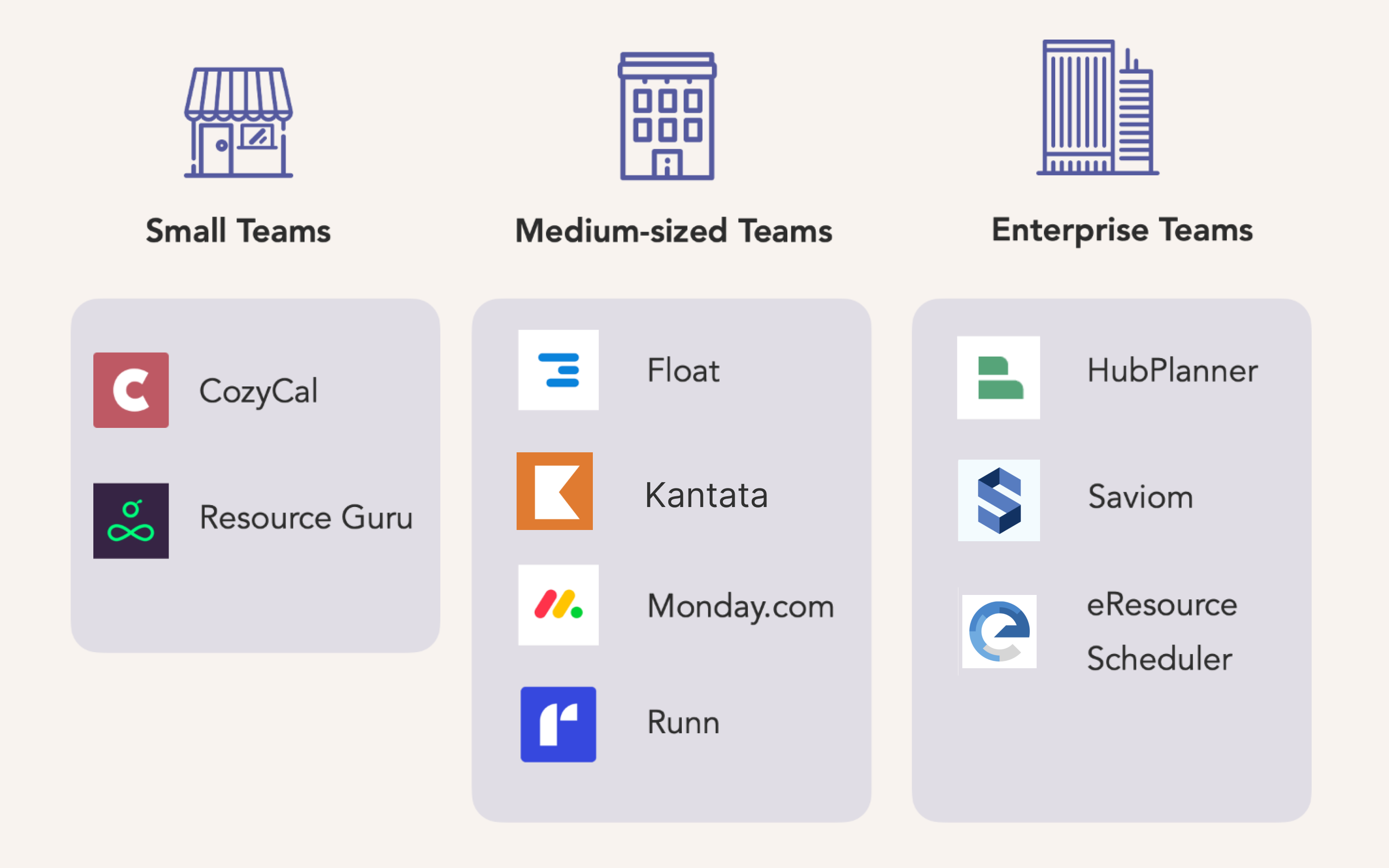 The 10 best resource booking software tools
