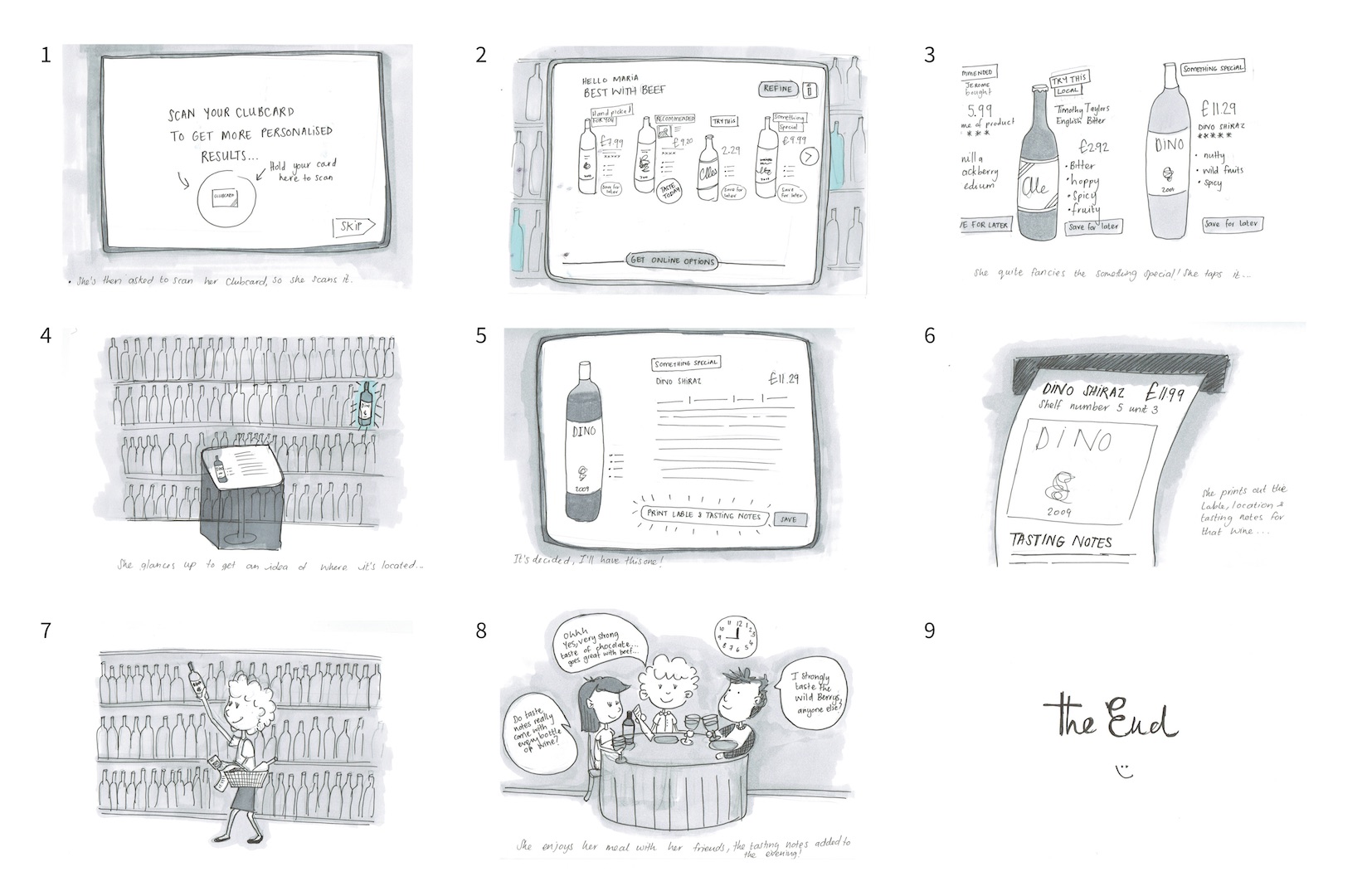 Design Sprint & Prototyping