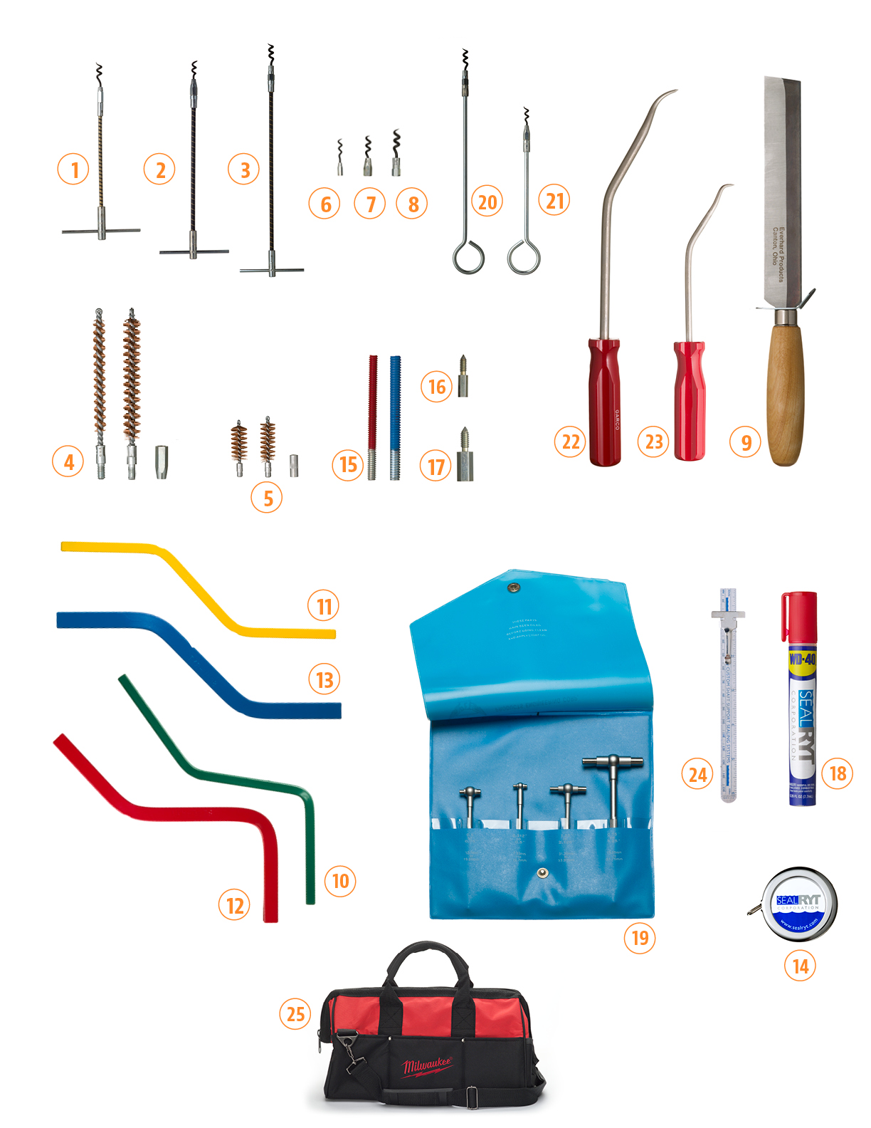 Packing And Stuffing Box Maintenance Tools Packing And Stuffing Box Maintenance Tools