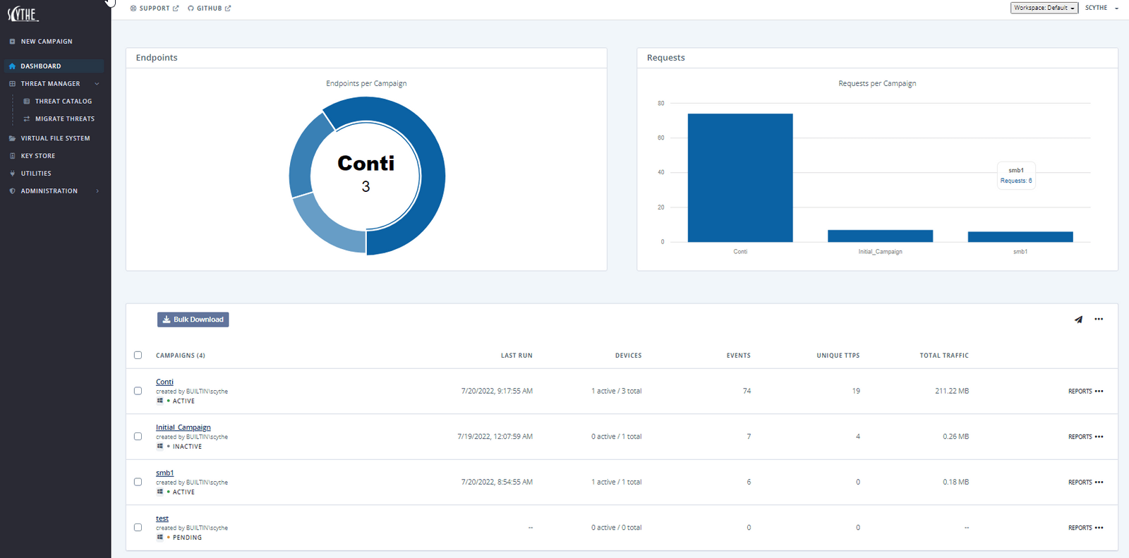 SCYTHE | Attack, Detect, Respond | Purple Team Platform