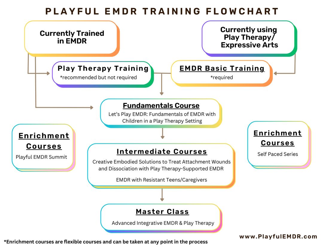 Training Descriptions