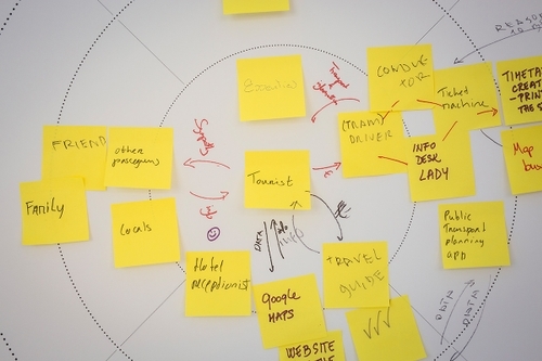 #TiSDD Method: Mapping systems