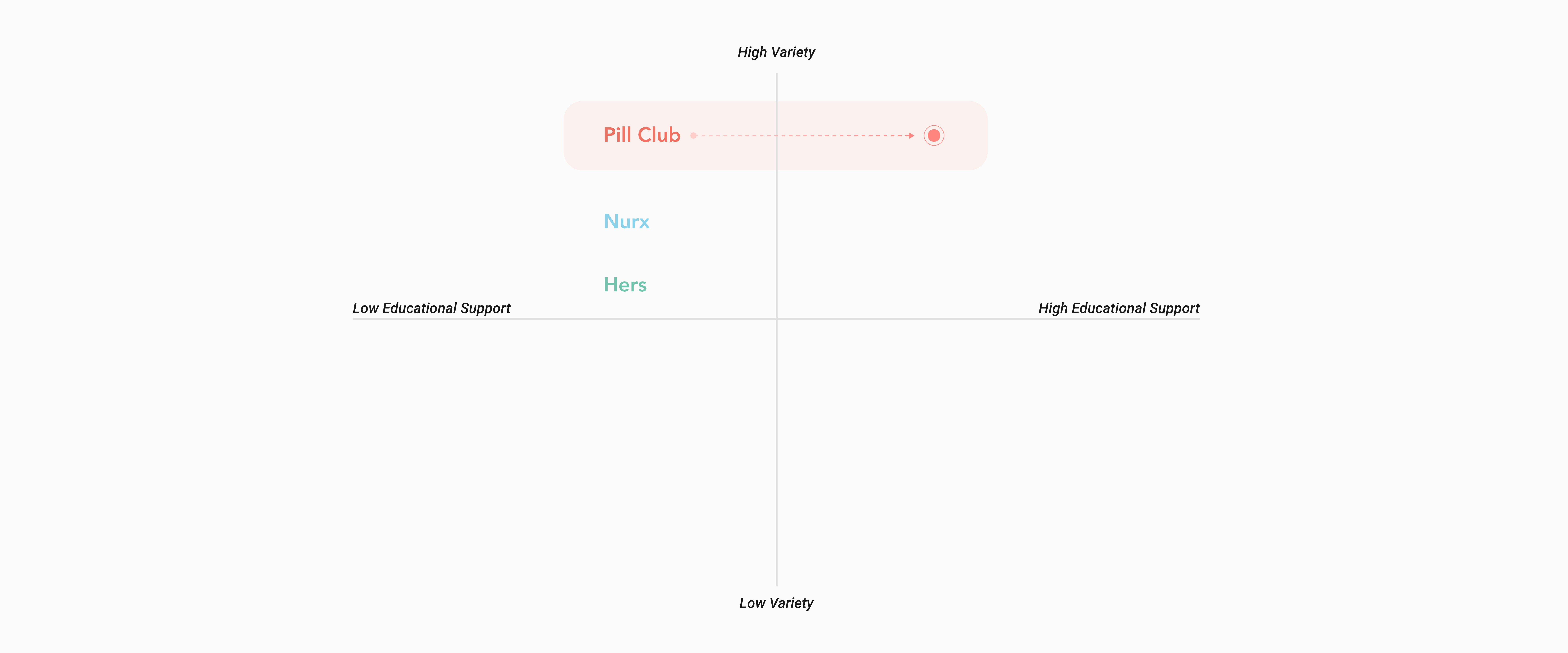 The Pill Club | Jonathan Reade