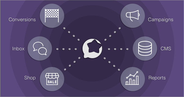 BotStar - Design, Develop Chatbots Online. Visually.