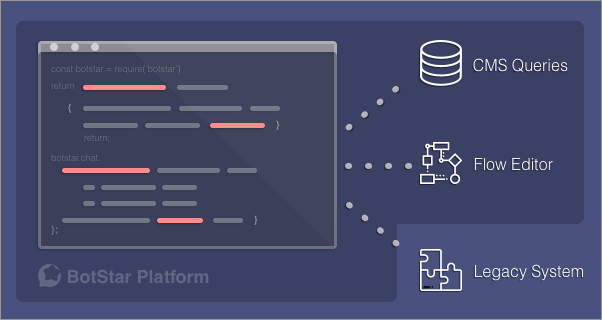 BotStar - Design, Develop Chatbots Online. Visually.