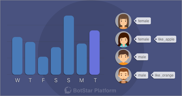 BotStar - Design, Develop Chatbots Online. Visually.