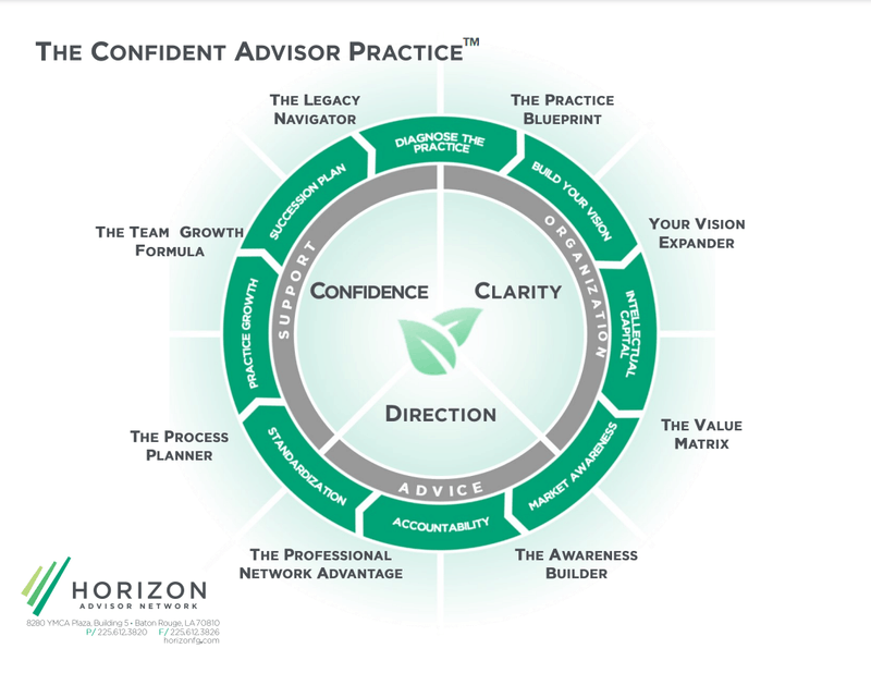 Horizon Advisor Network