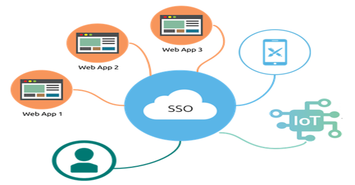 How to Use SSO — an Introduction