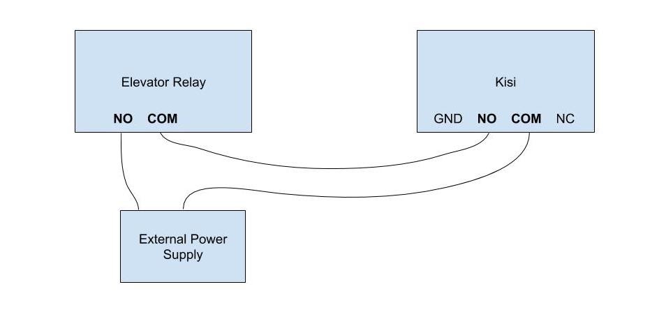Elevator Access Control and Card Systems | Kisi