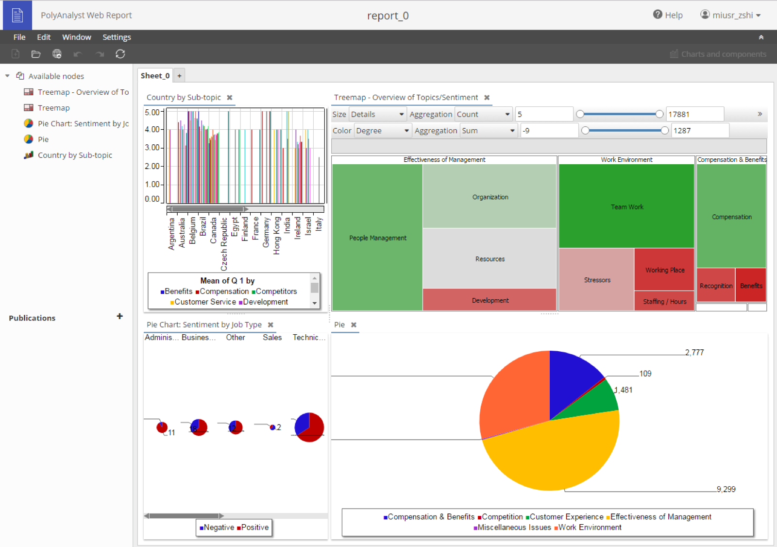 How to make a product design plan?