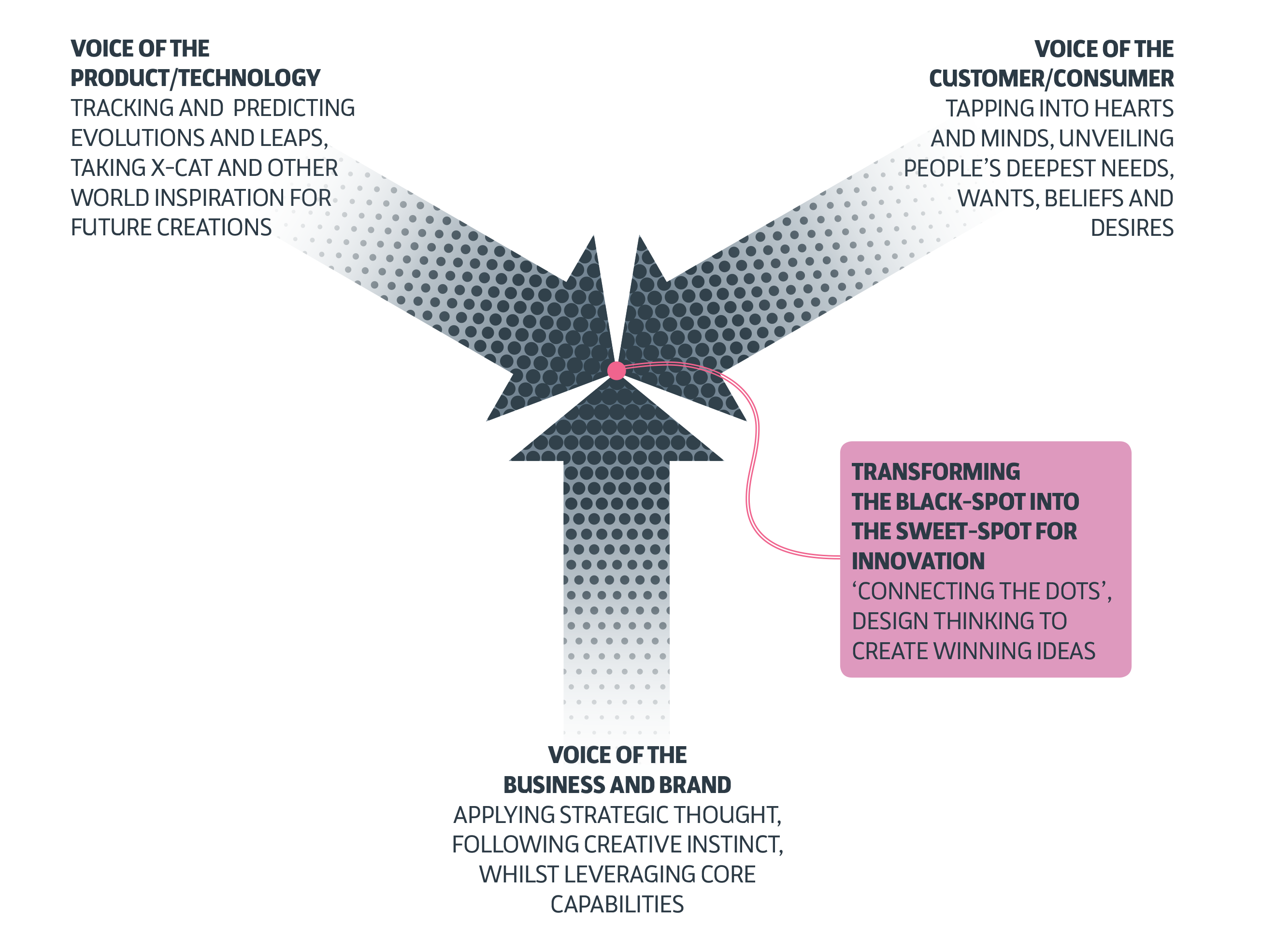 I Wish: Innovation with soul