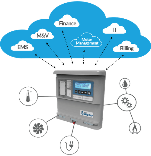 Multi-Unit Residential Electrical Submetering | Approved Meters